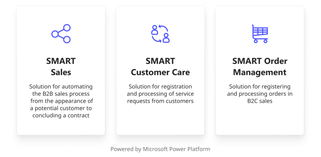 SMART CRM: a comprehensive solution for B2B, B2C sales and service