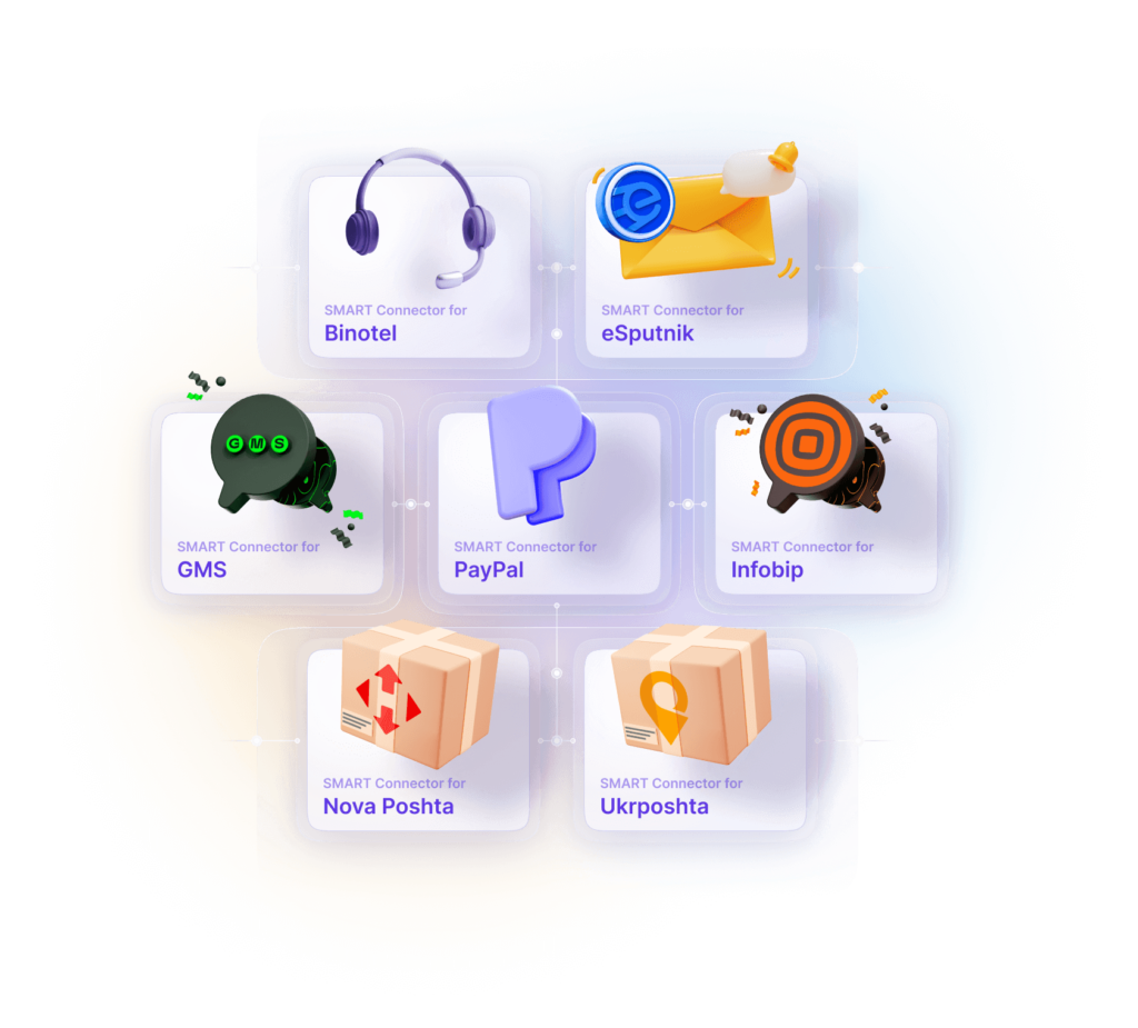 Connectors for application integration with SMART CRM